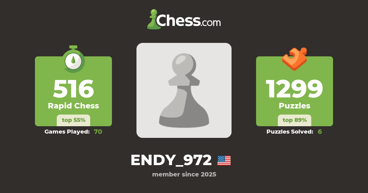 Endrys (ENDY_972) - Chess Profile - Chess.com