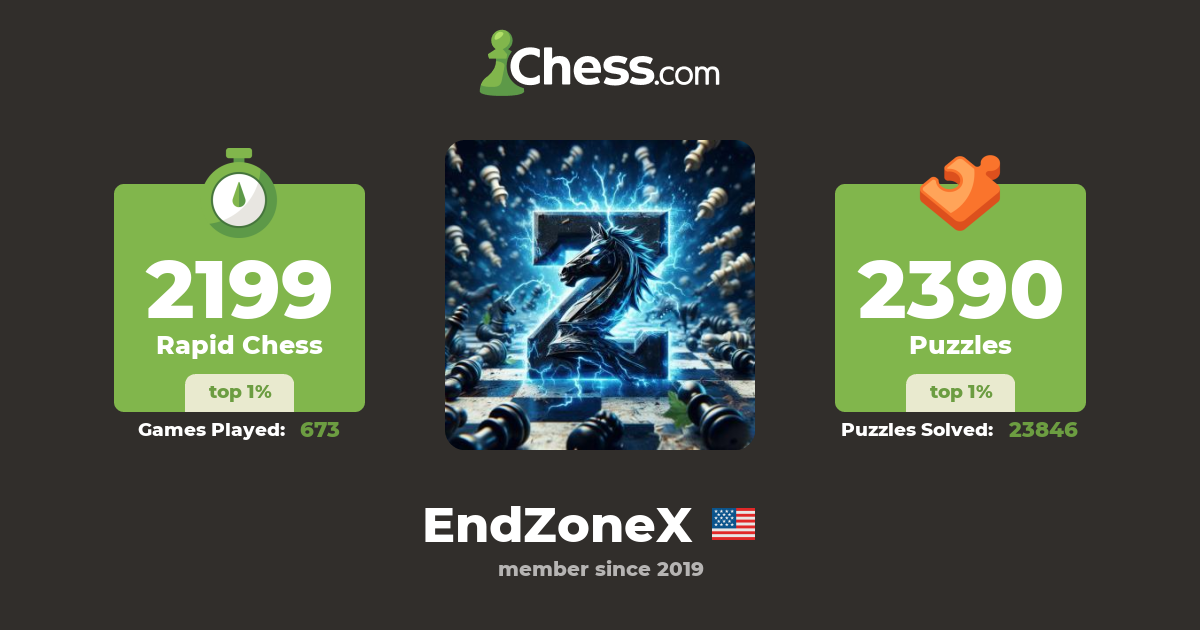 EndZoneX - Chess Profile - Chess.com