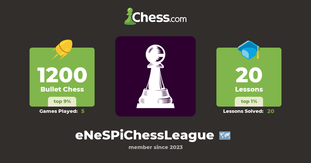 The NSPCL Chess League (eNeSPiChessLeague) - Chess Profile - Chess.com