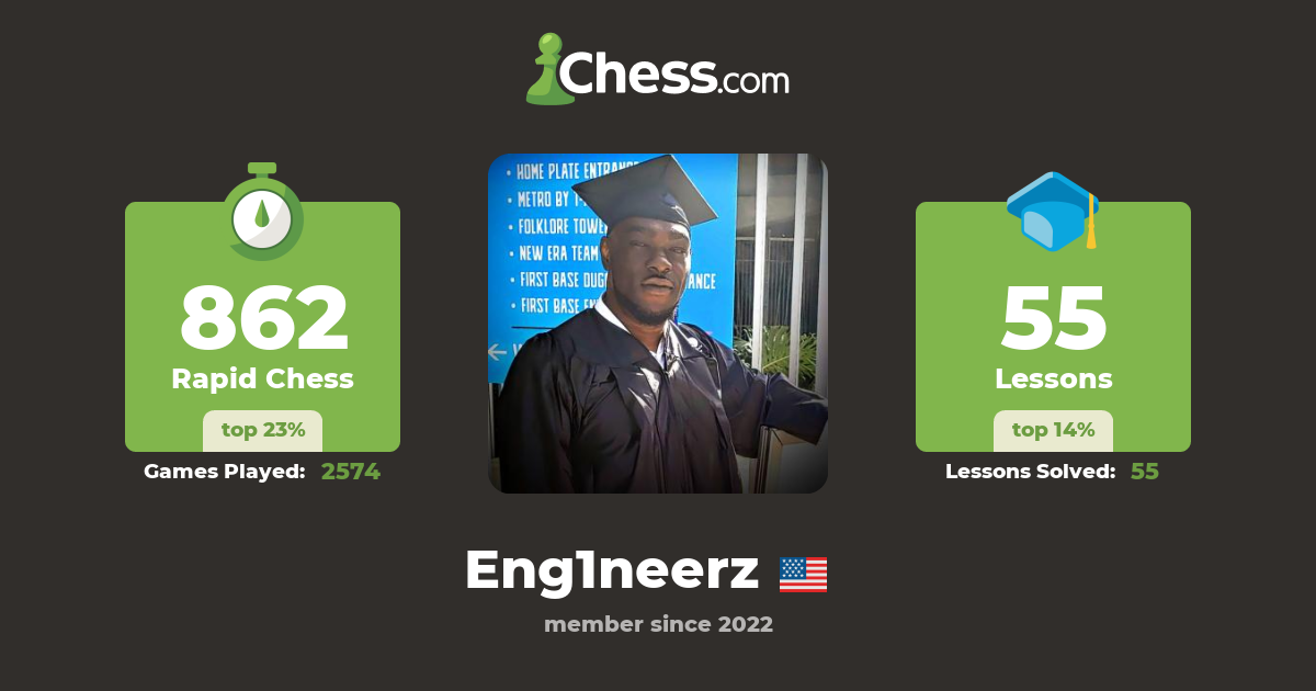 Kenneth Cooper (Eng1neerz) - Chess Profile - Chess.com