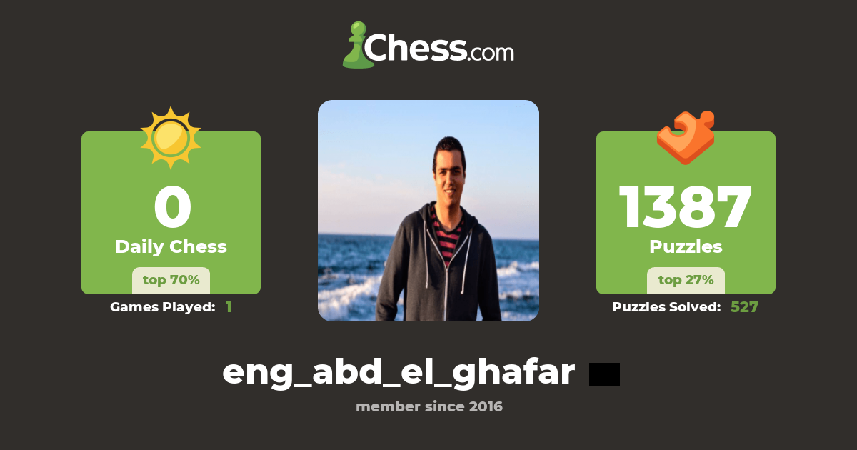 Mohamed Abd El Ghafar (eng_abd_el_ghafar) - Chess Profile - Chess.com