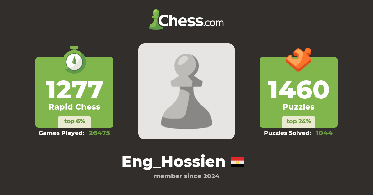 Eng_Hossien - Chess Profile - Chess.com
