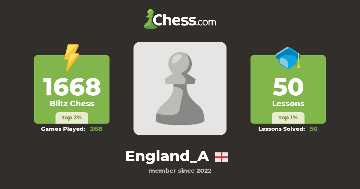 England_A - Chess Profile - Chess.com