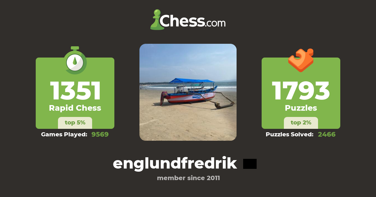 Fredrik Englund (englundfredrik) - Chess Profile - Chess.com