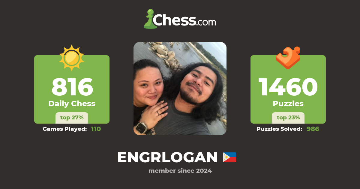 Edgar Bactung (ENGRLOGAN) - Chess Profile - Chess.com