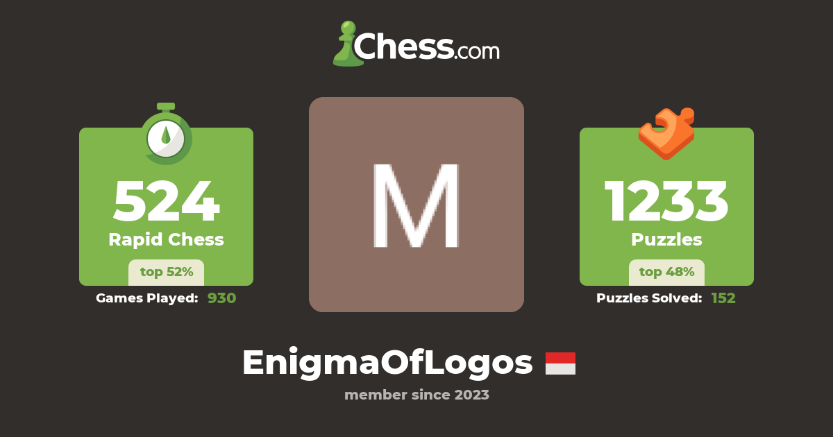 Muhammad Fahmi (EnigmaOfLogos) - Chess Profile - Chess.com
