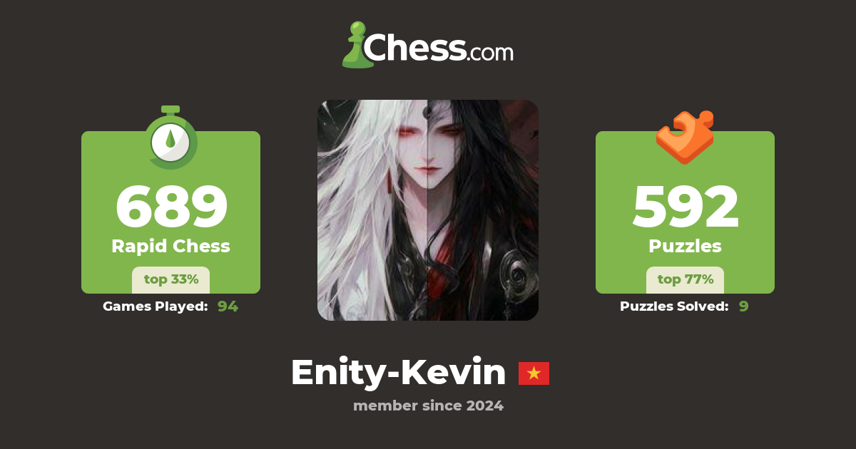 Thắng Đỗ (Enity-Kevin) - Chess Profile - Chess.com