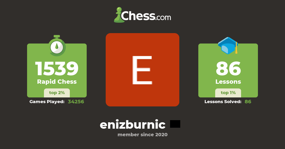 Eniz Burnic (enizburnic) - Chess Profile - Chess.com