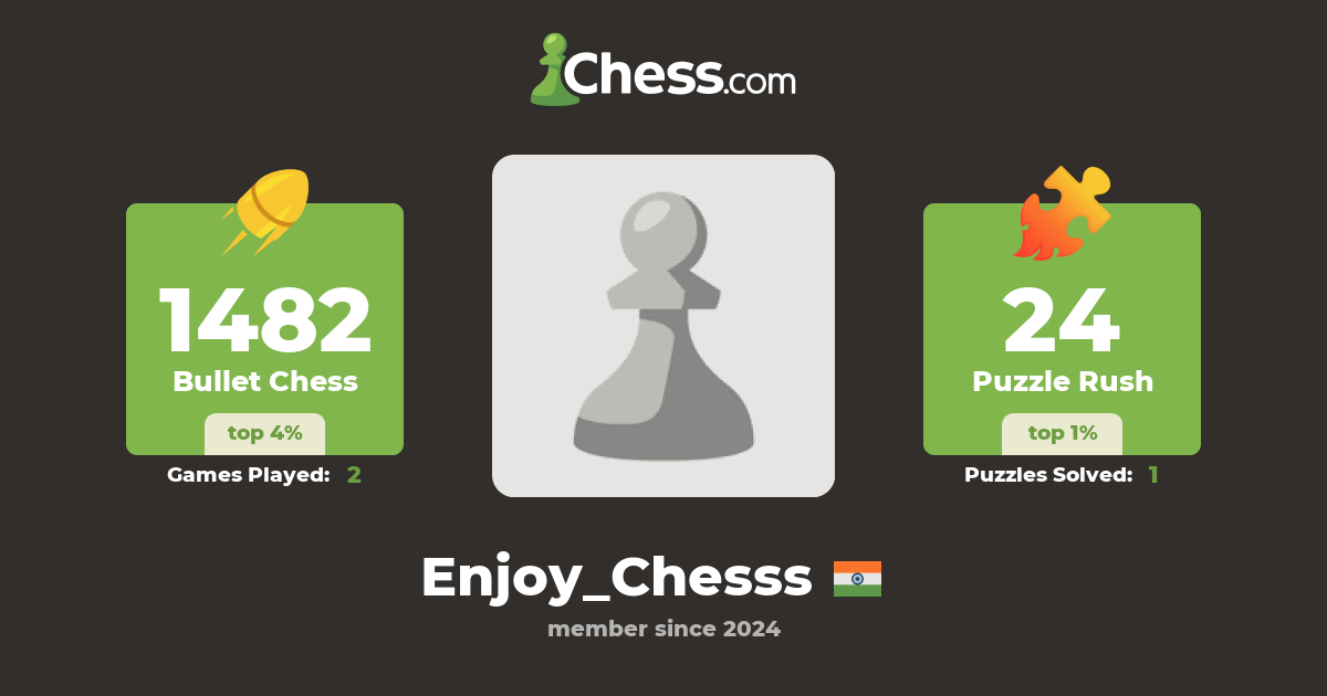 Enjoy_Chesss - Chess Profile - Chess.com