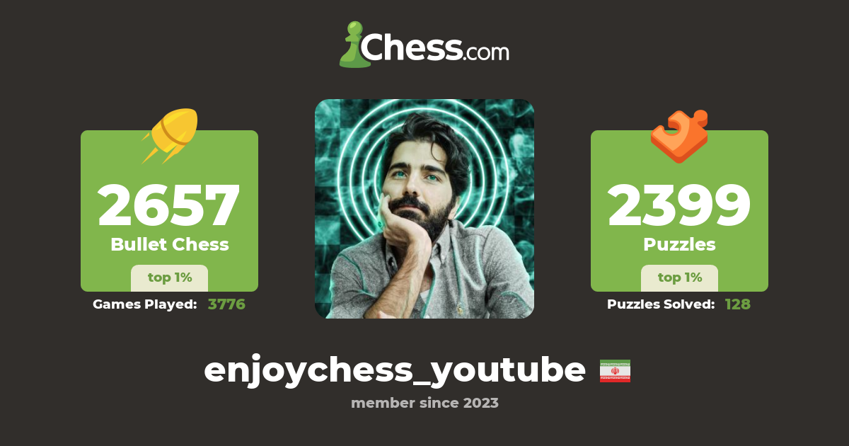 enjoychess_youtube - Chess Profile - Chess.com