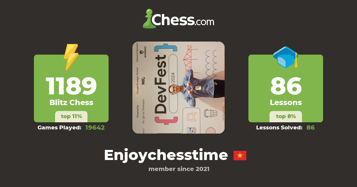 Enjoychesstime - Chess Profile - Chess.com