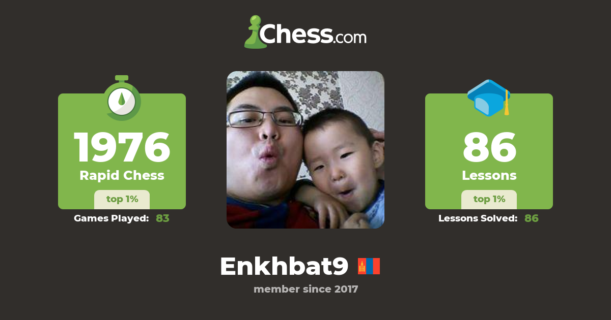 Enkhbat Nanzaddorj (Enkhbat9) - Chess Profile - Chess.com