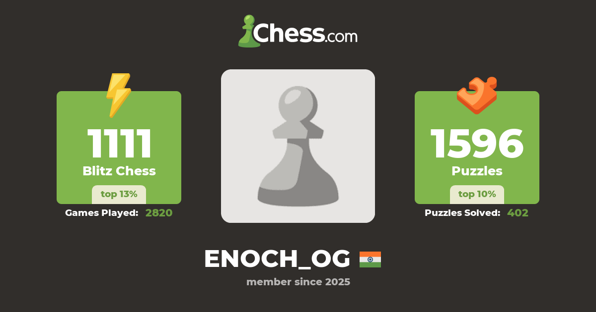 Harshitha (ENOCH_OG) - Chess Profile - Chess.com