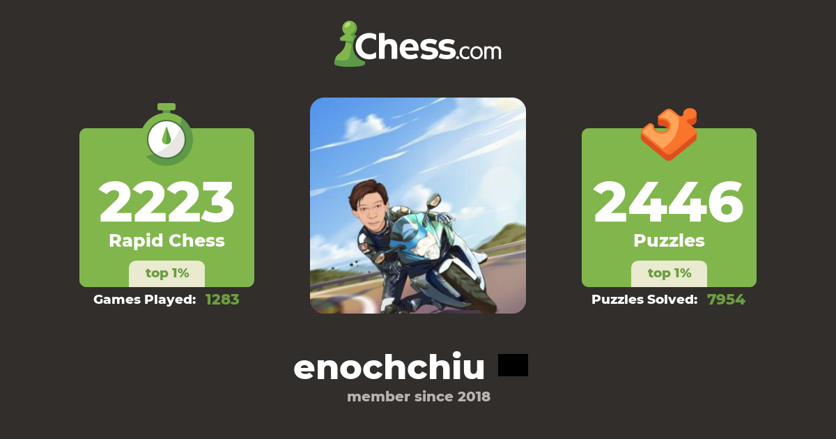 enochchiu - Chess Profile - Chess.com