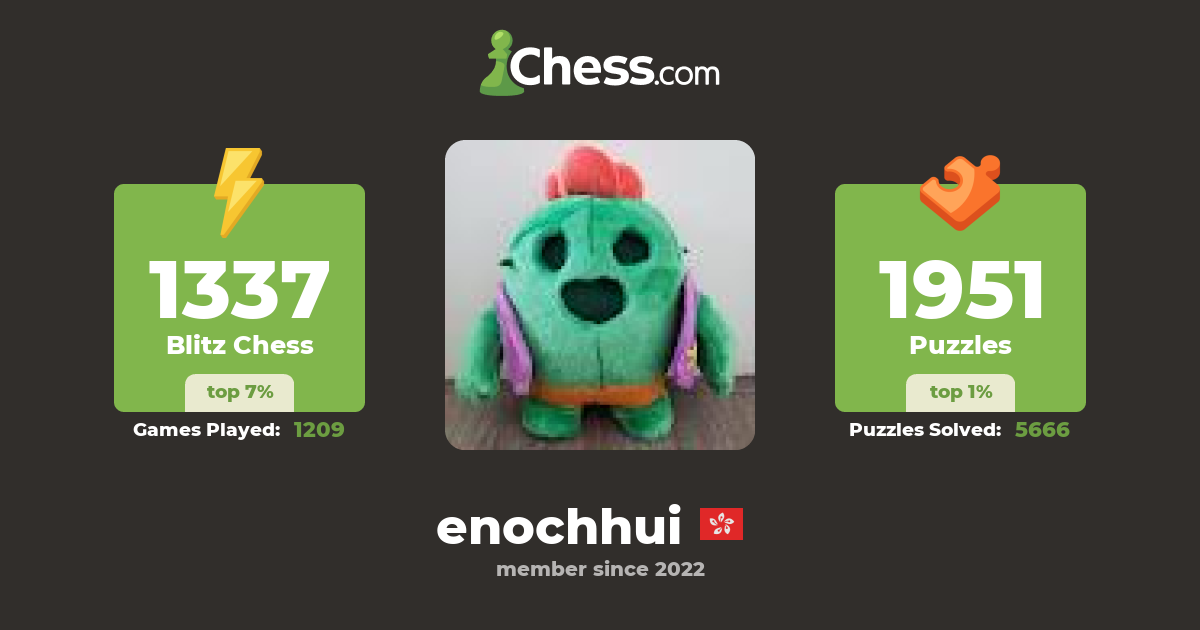 Enoch Hui (enochhui) - Chess Profile - Chess.com