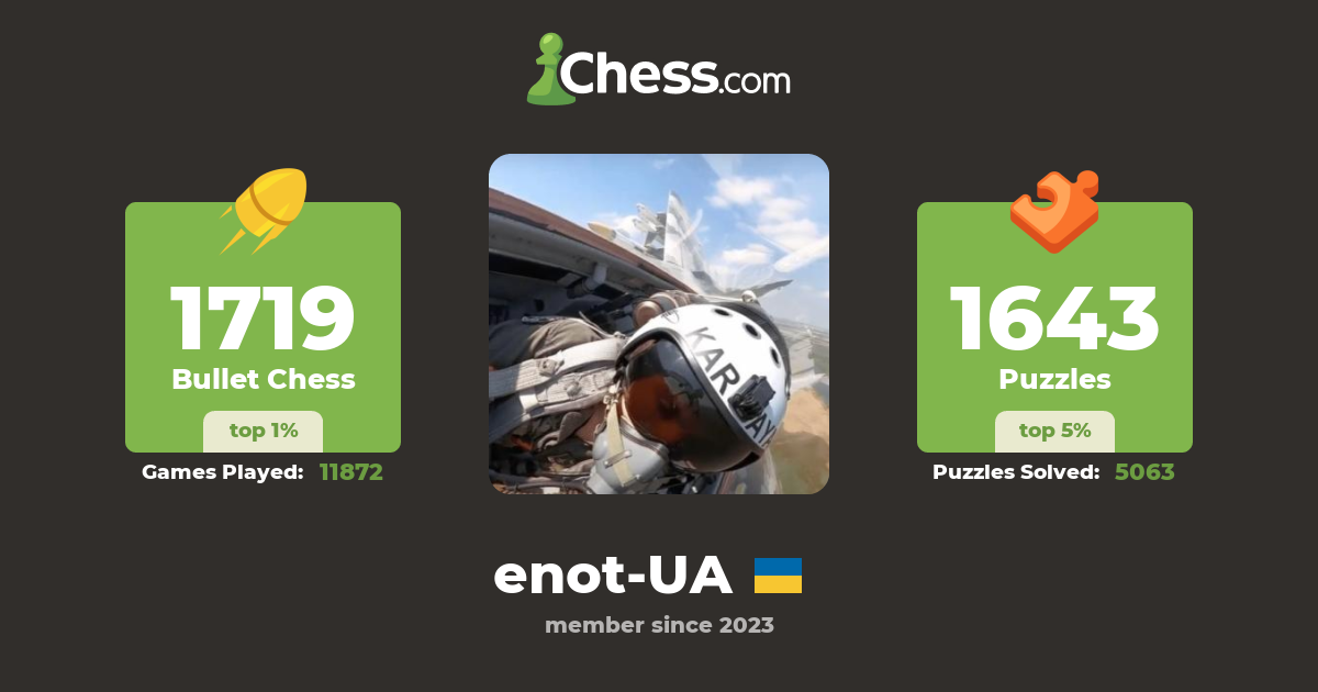 enot-UA - Chess Profile - Chess.com