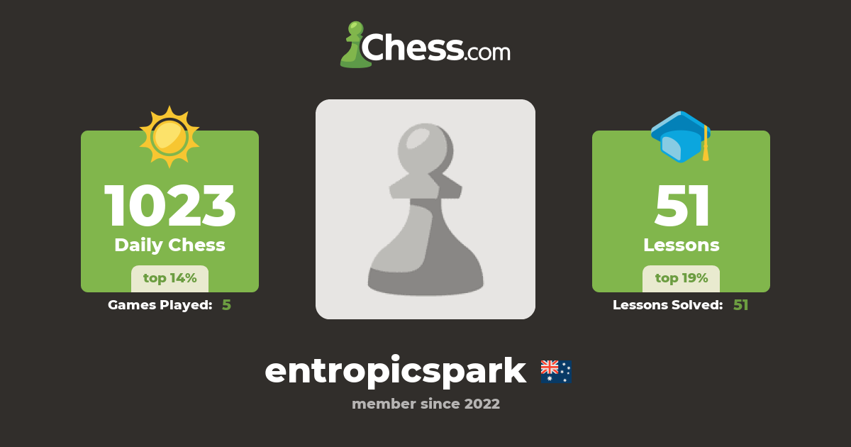 entropicspark - Chess Profile - Chess.com