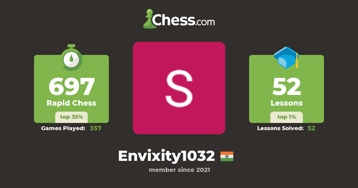 Sahil Pandit (Envixity1032) - Chess Profile - Chess.com