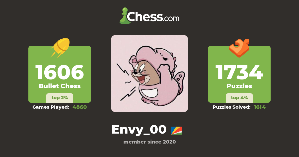 Hrittika Saha (Envy_00) - Chess Profile - Chess.com