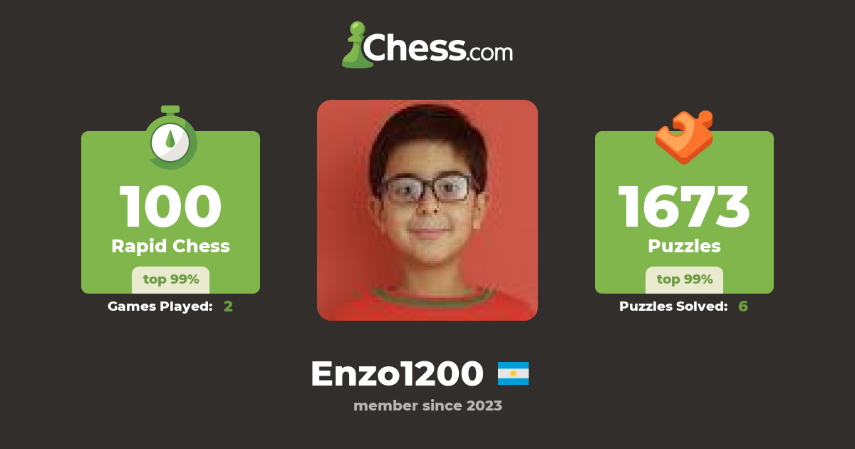 Enzo Ferrero (Enzo1200) - Chess Profile - Chess.com