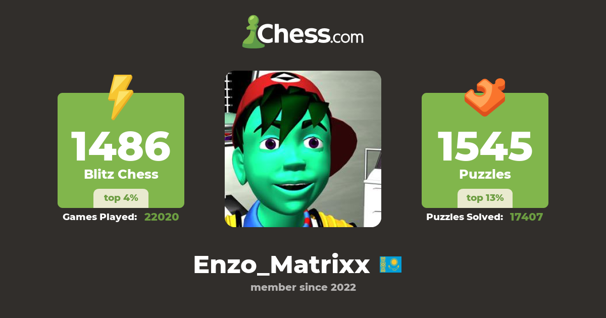 Enzo_Matrixx - Chess Profile - Chess.com