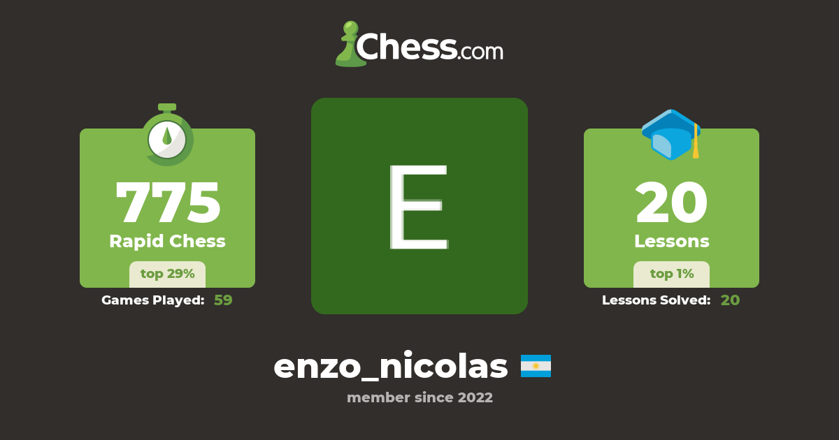 Enzo Acuñaa (enzo_nicolas) - Chess Profile - Chess.com