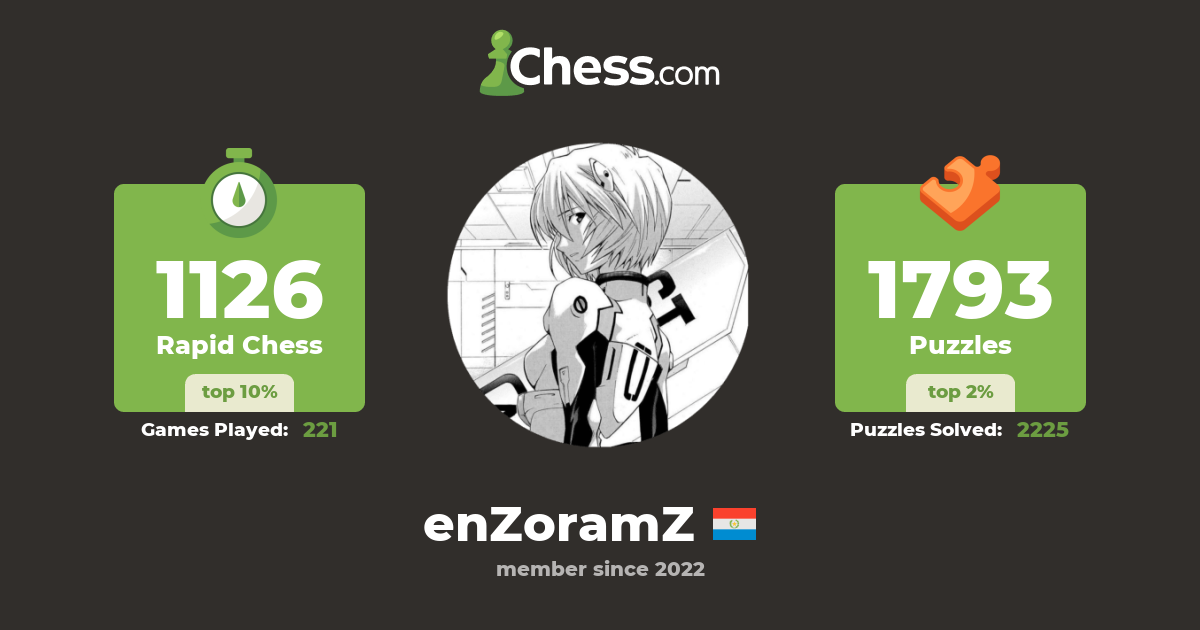 Enzo Ramirez (enZoramZ) - Chess Profile - Chess.com