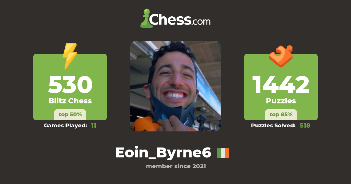 Eoin_Byrne6 - Chess Profile - Chess.com