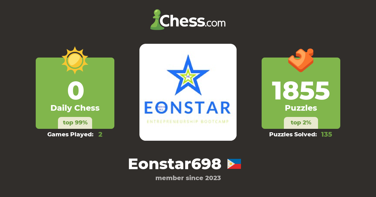 Eonstar698 - Chess Profile - Chess.com