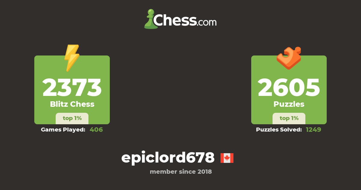FM Daniel Xu (epiclord678) - Chess Profile - Chess.com