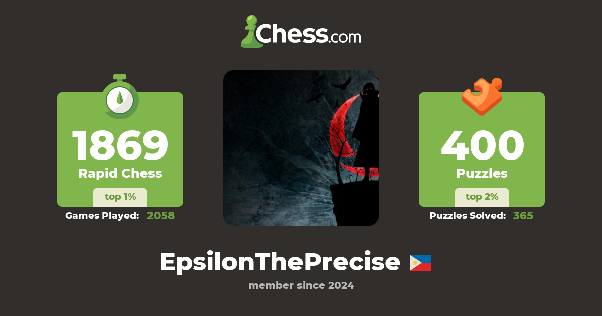 EpsilonThePrecise - Chess Profile - Chess.com