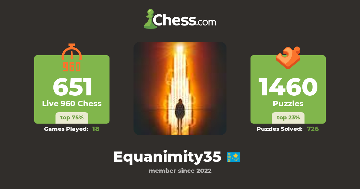 Equanimity (Equanimity35) - Chess Profile - Chess.com