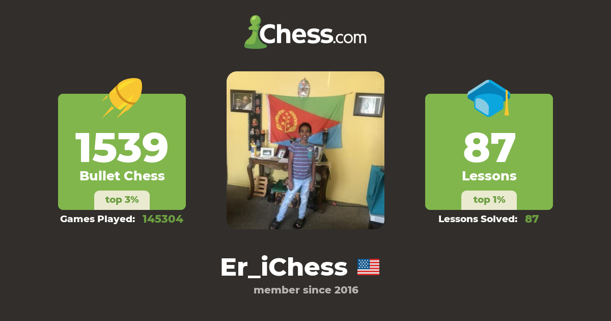 Damtew Harinet (Er_iChess) - Chess Profile - Chess.com