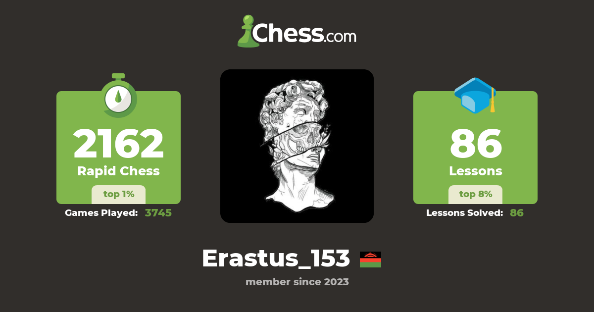 Erastus Chinunga (Erastus_153) - Chess Profile - Chess.com