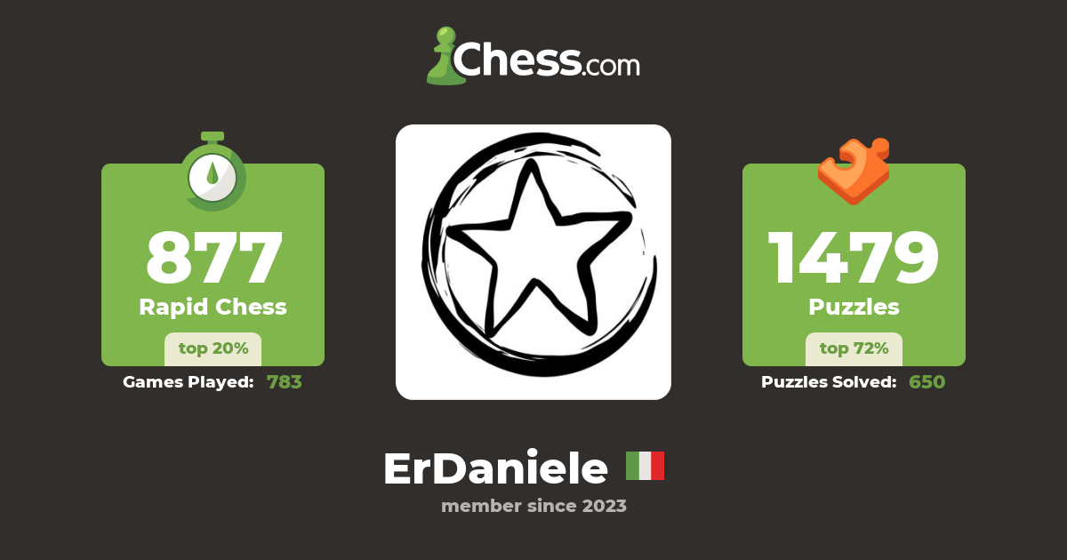 Daniele Colosimo (ErDaniele) - Chess Profile - Chess.com