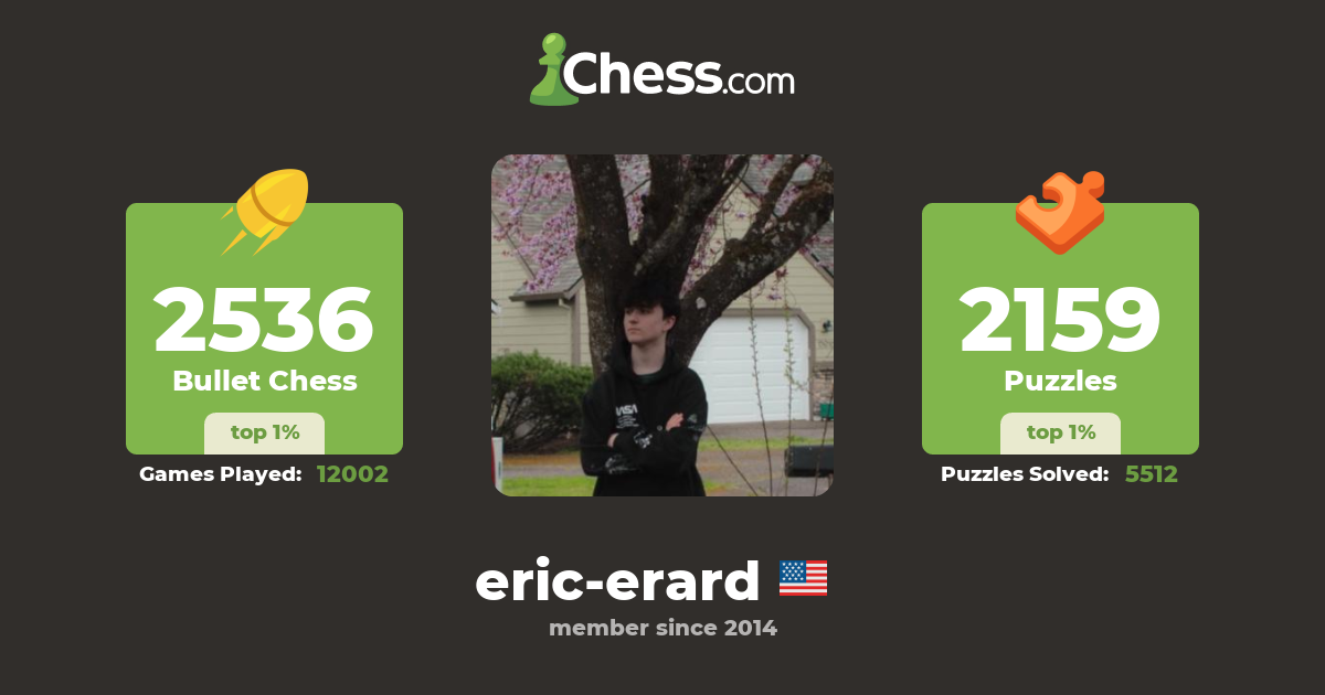 eric-erard - Chess Profile - Chess.com