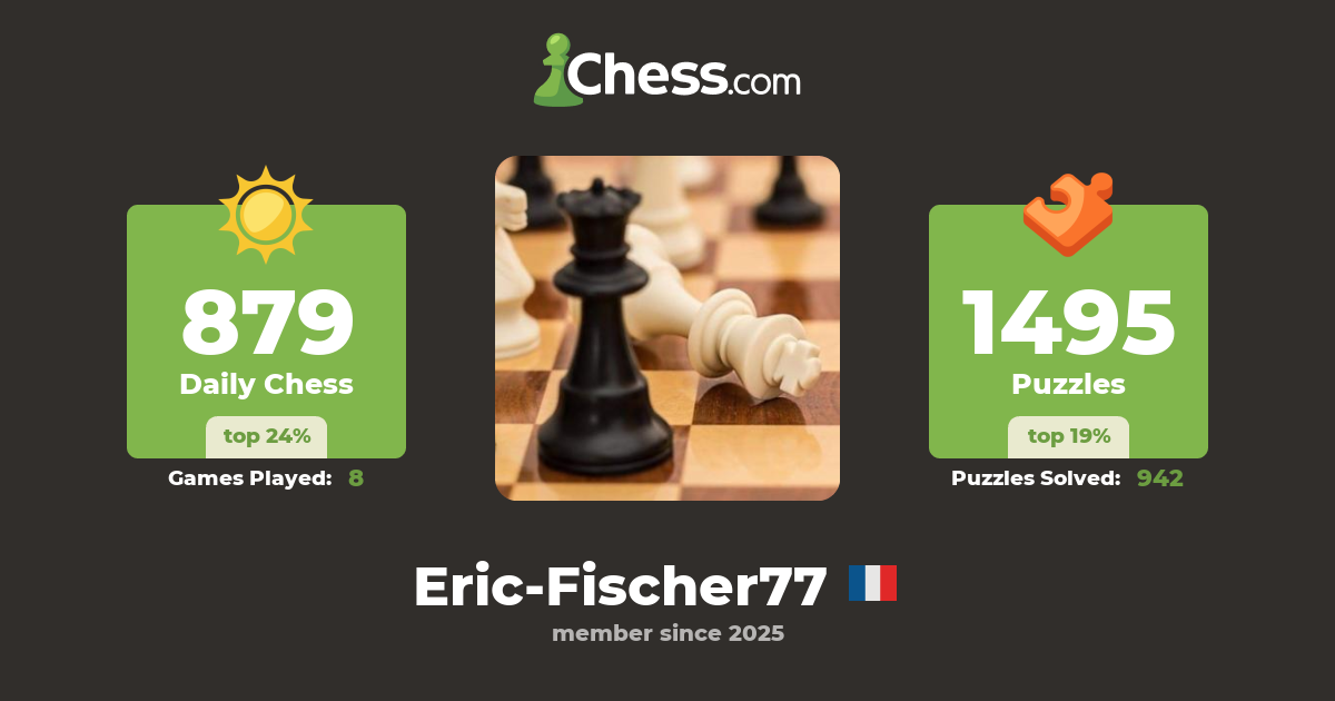 Eric (Eric-Fischer77) - Chess Profile - Chess.com
