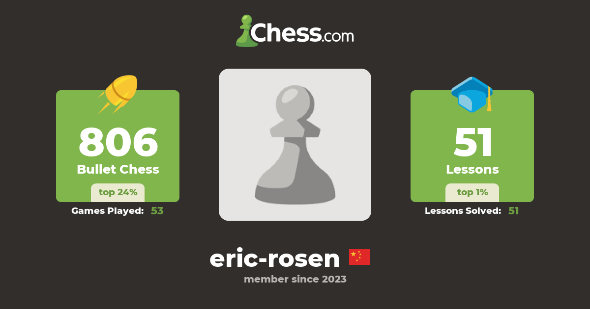 eric-rosen - Chess Profile - Chess.com