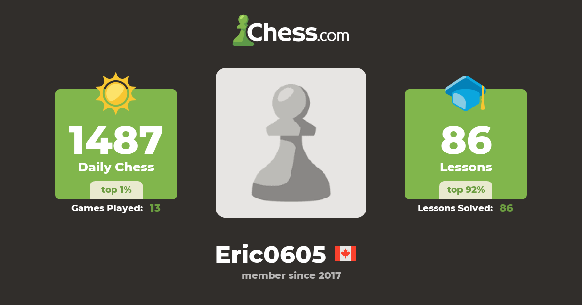 Eric0605 - Chess Profile - Chess.com
