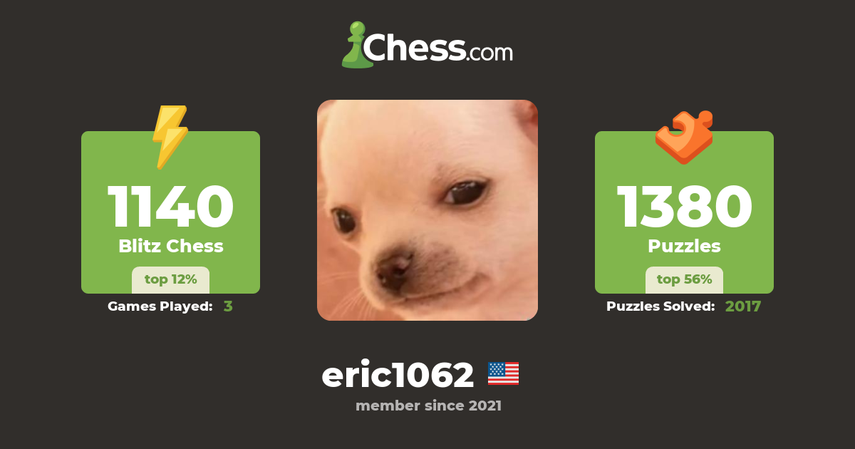 Eric Saenz (eric1062) - Chess Profile - Chess.com
