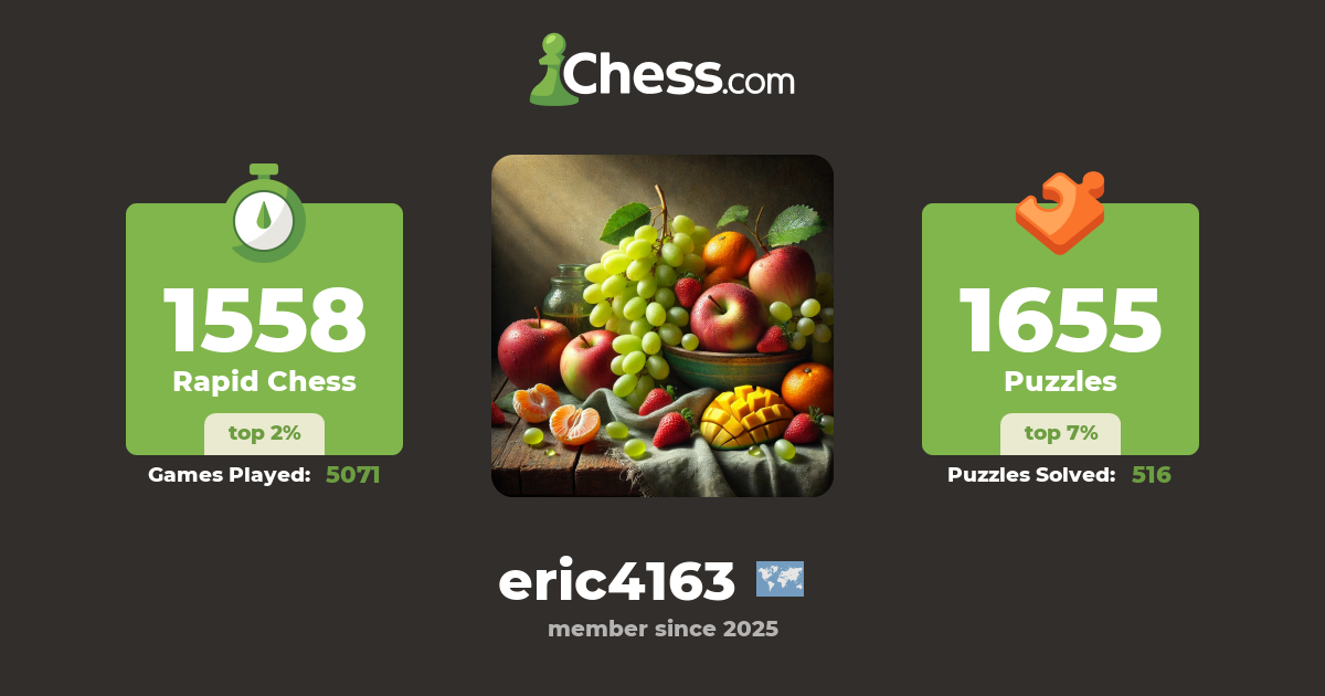eric4163 - Chess Profile - Chess.com