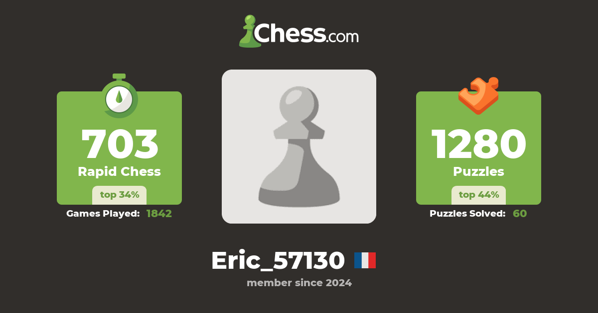Eric_57130 - Chess Profile - Chess.com