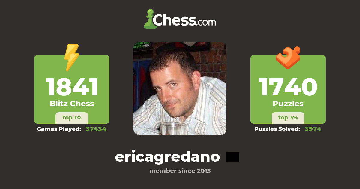 Eric Agredano (ericagredano) - Chess Profile - Chess.com