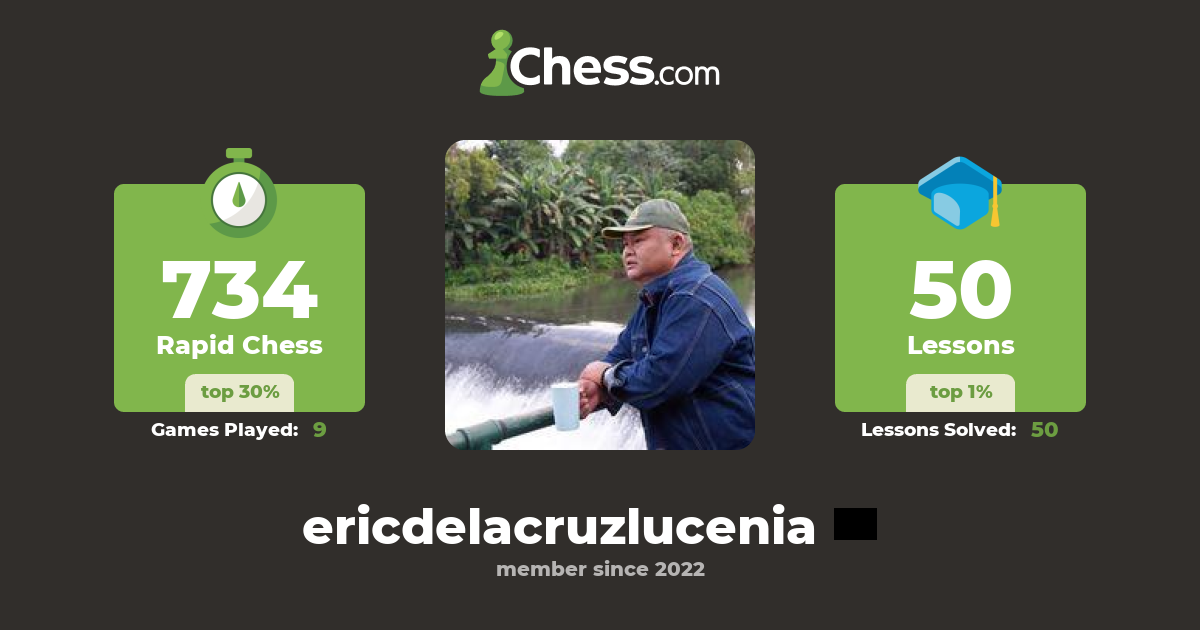 ericdelacruzlucenia - Chess Profile - Chess.com