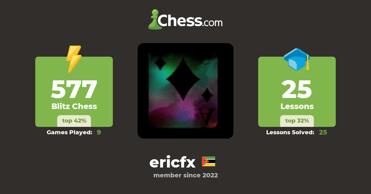 Eric FX (ericfx) - Chess Profile - Chess.com