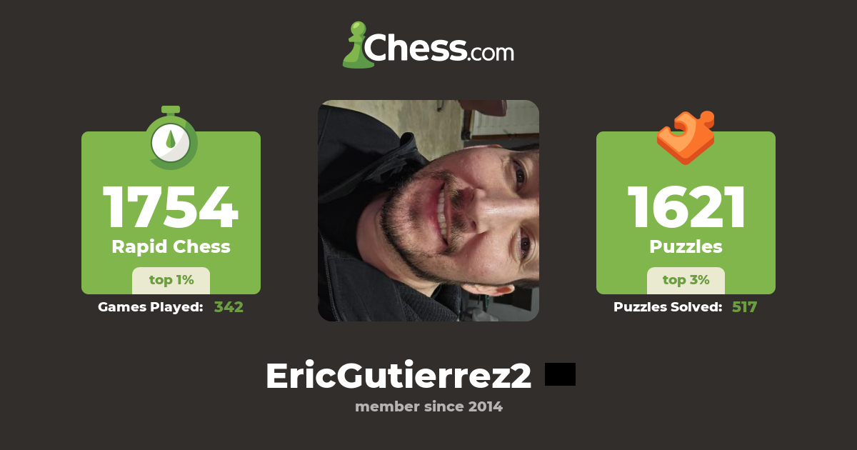 Eric G (EricGutierrez2) - Chess Profile - Chess.com