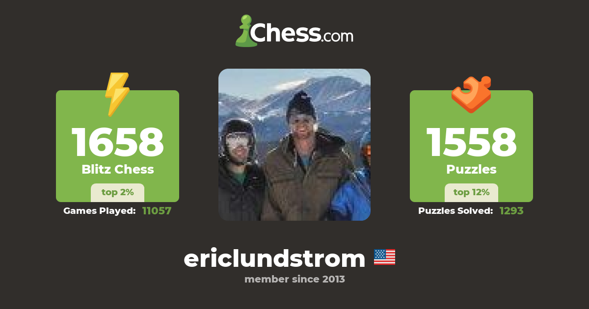 Eric Lundstrom (ericlundstrom) - Chess Profile - Chess.com