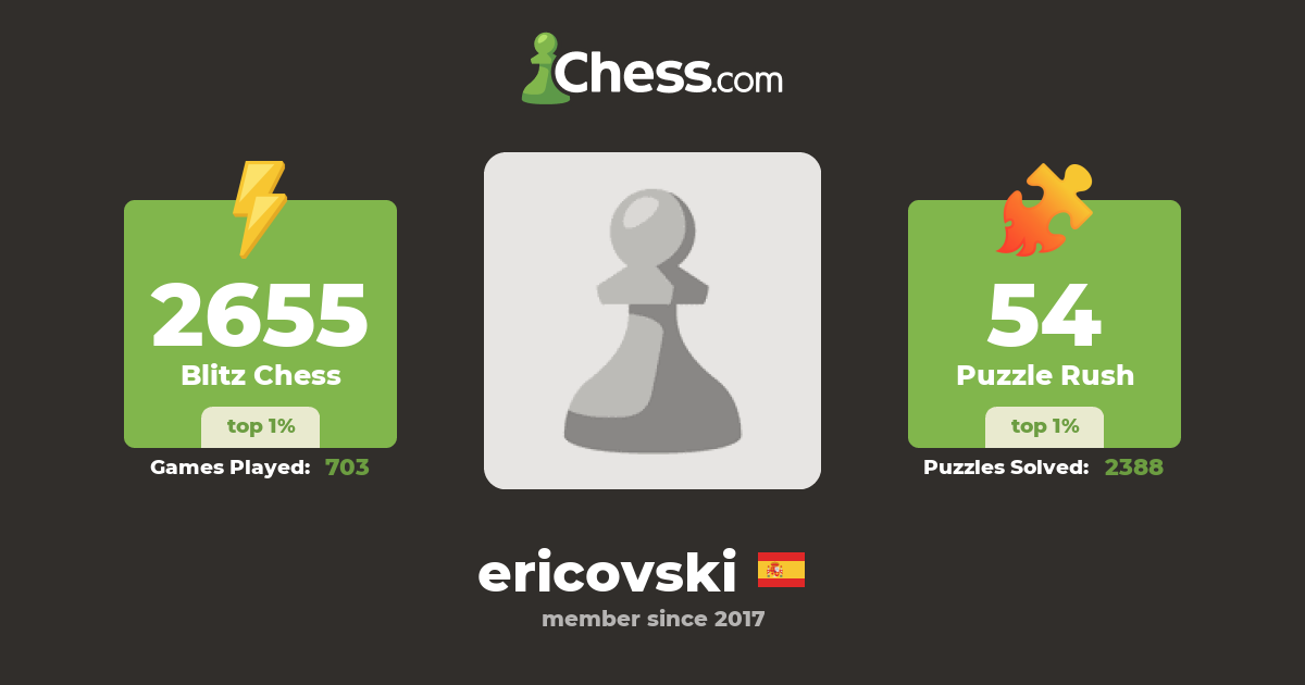 IM Eric Sos Andreu (ericovski) - Chess Profile - Chess.com