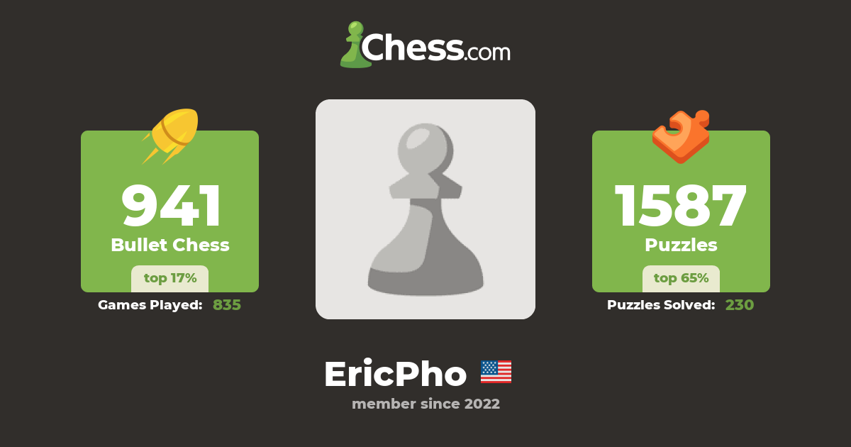 Eric Pho (EricPho) - Chess Profile - Chess.com