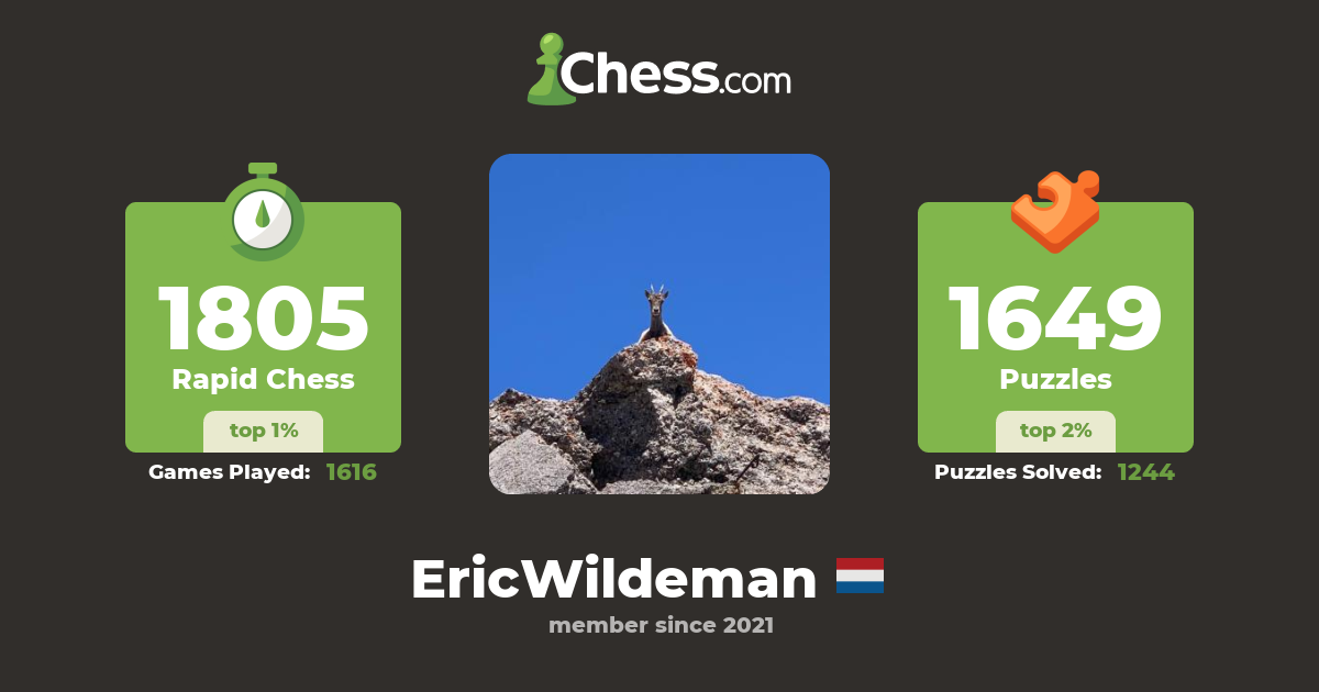 Eric Wildeman (EricWildeman) - Chess Profile - Chess.com